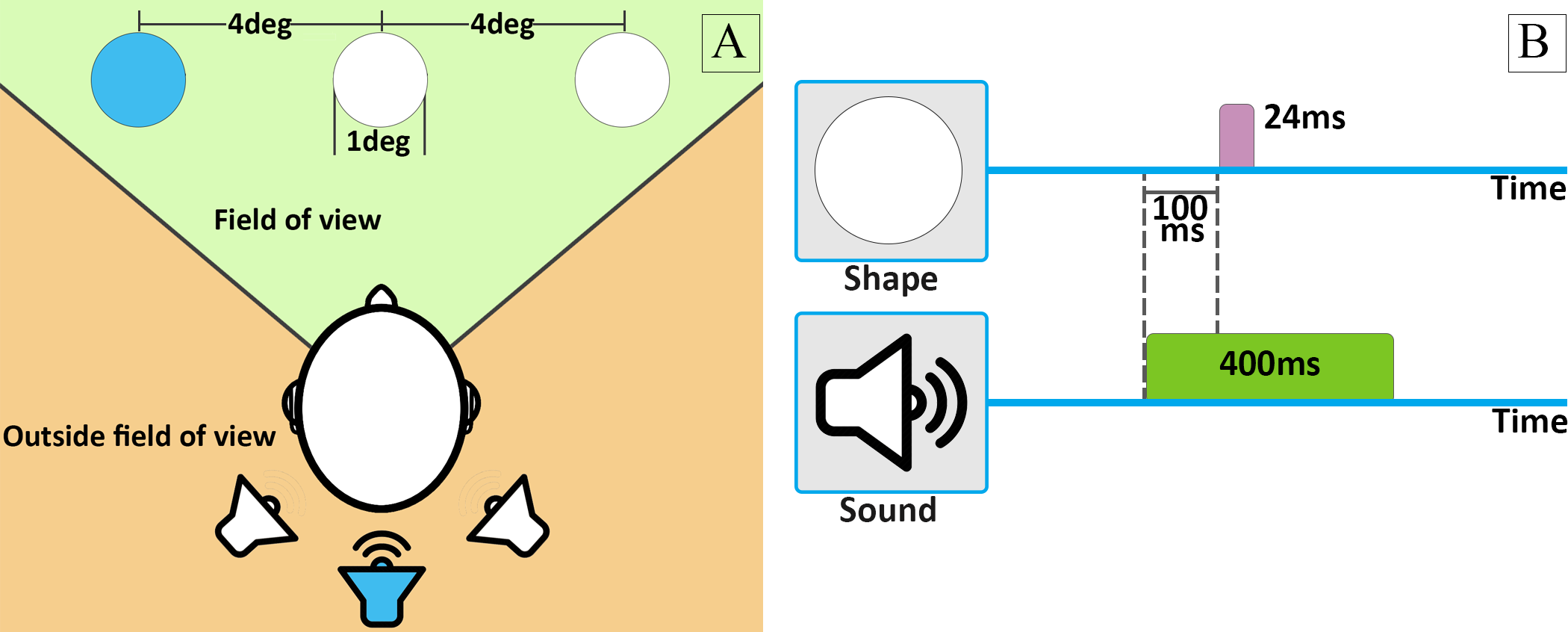 Auditory Stimuli Degrade Visual Performance in Virtual Reality